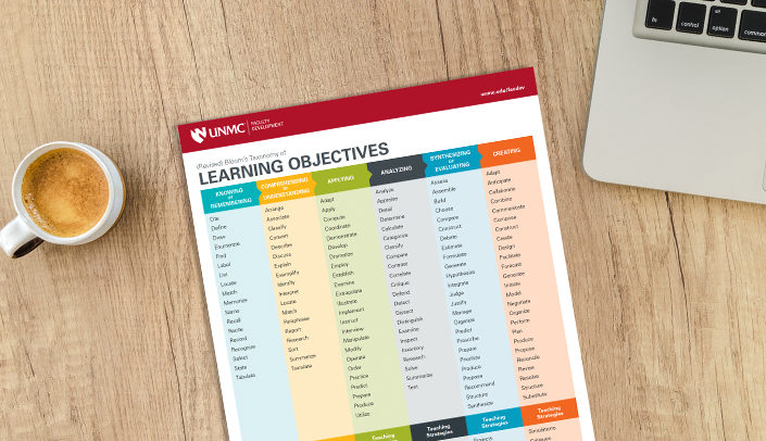 Choosing the Right Verb for Your Learning Objective – ConnectED Portal Choosing the Right Verb for Your Learning Objective – ConnectED Portal